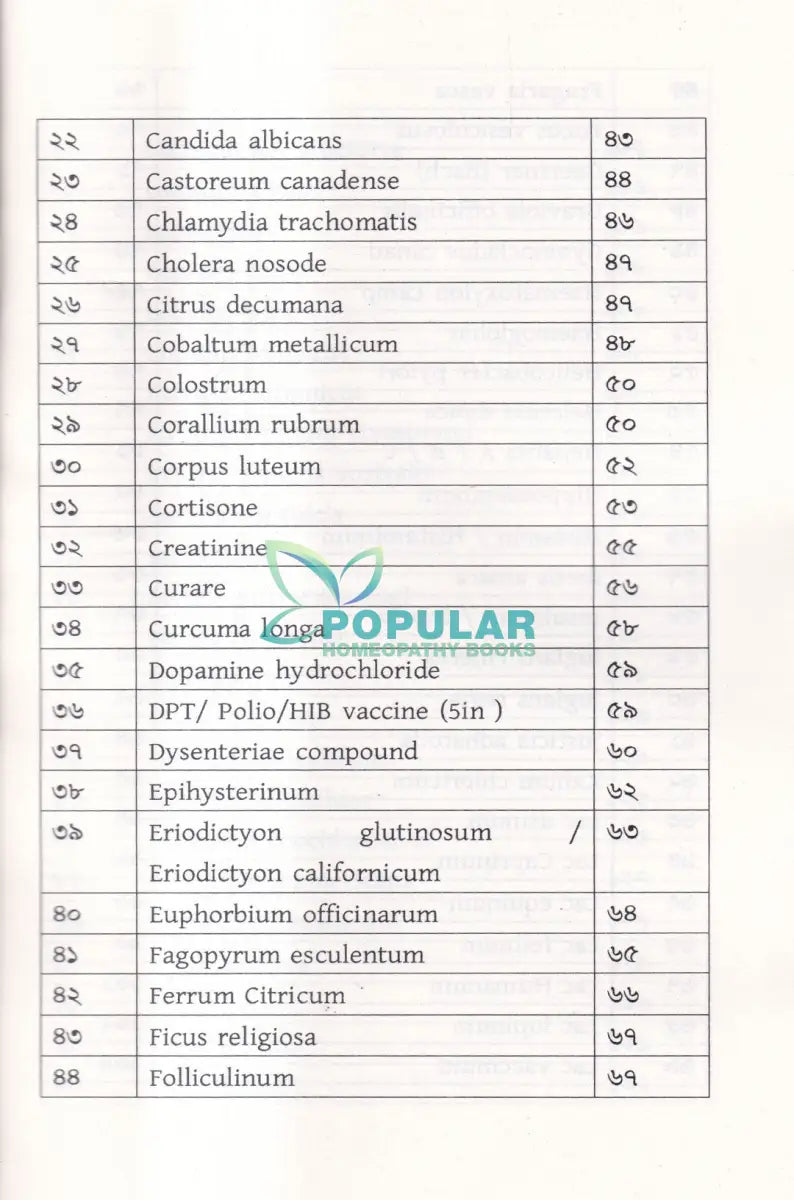 মেটেরিয়া মেডিকা অফ রেয়ার মেডিসিন – Popular Homeopathy Books